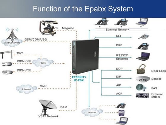 EPABX SYSTEM | PPT