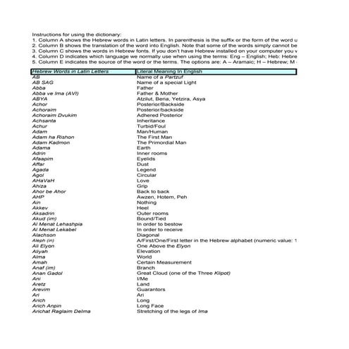 The zohar hebrew to english kabbalah dictionary | PDF