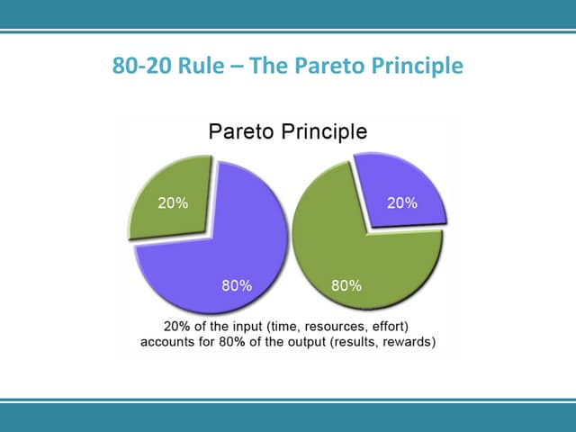 Pareto Chart 80 20 Rule