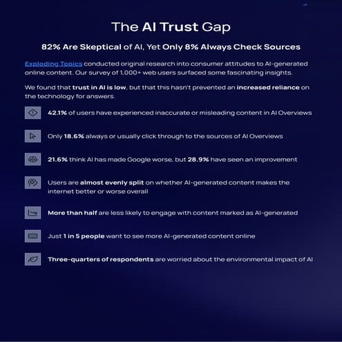 The AI Trust Gap: Consumer Attitudes to AI-Generated Content | PDF