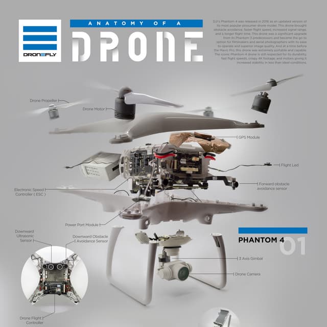 The Anatomy of a Drone - DJI Phantom 4 | PDF