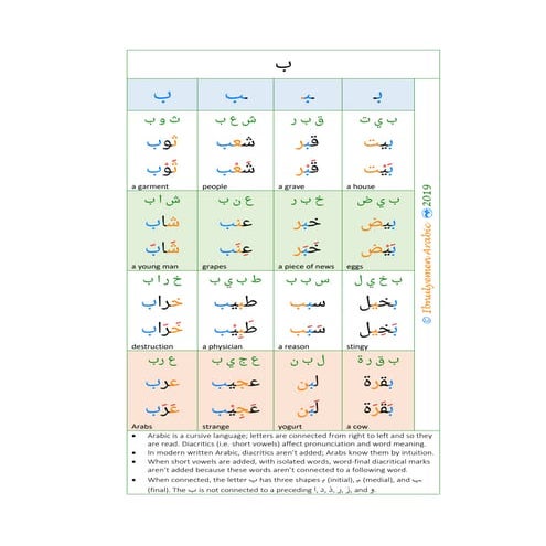 The arabic-alphabet with examples | PDF