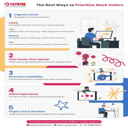 The Best Ways to Prioritize Work Order | PDF