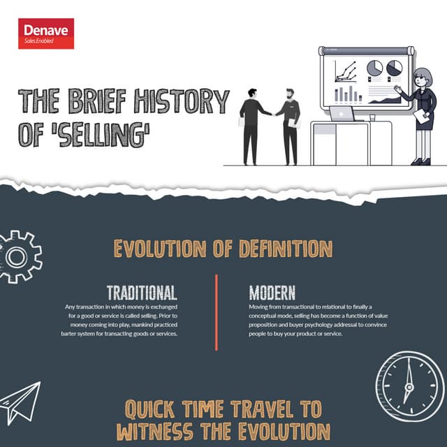 The Brief History of Selling | PDF