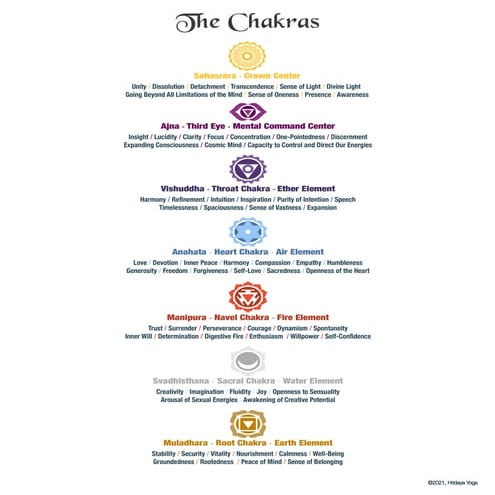 The-Chakras, its locations, sanskrit names, english names | PDF