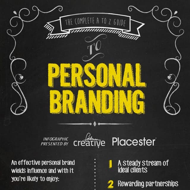 Your Personal Branding Guide - A to Z | PDF