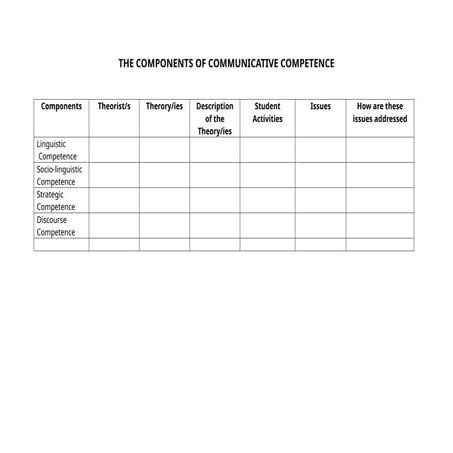 COMPONENTS OF COMMUNICATIVE COMPETENCE S | DOCX