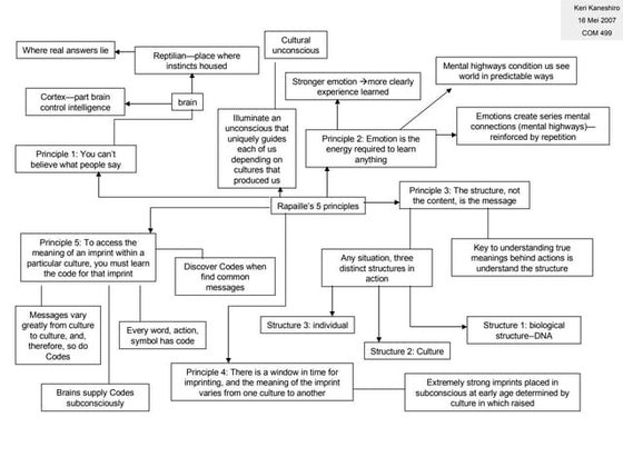 The Culture Code | PPT