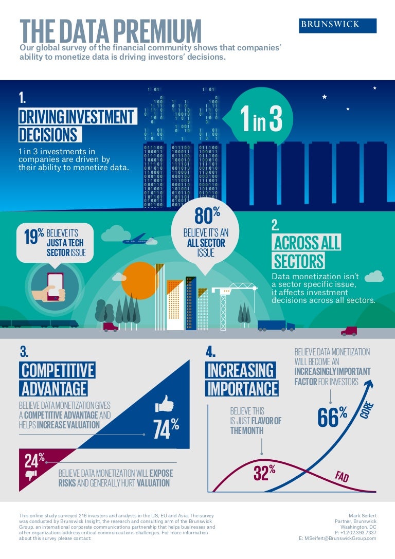 The Data Premium: Infographic