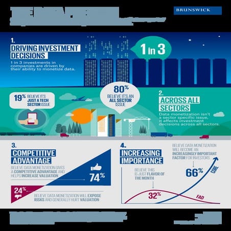 The Data Premium: Infographic | PDF