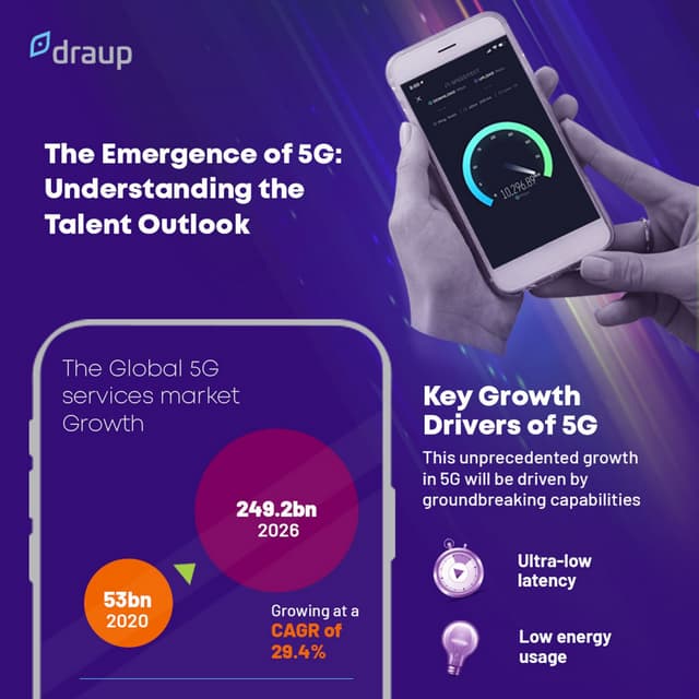 Emergence of 5G: Understanding the Talent Outlook | PDF