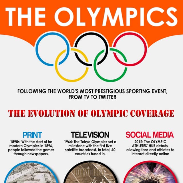 The evolution-of-olympics-infographic-2 | PDF