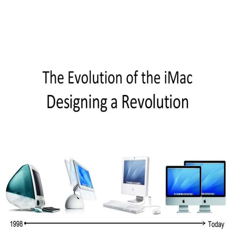The Evolution of the iMac | PPT