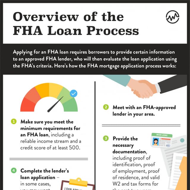The FHA Loan Process | PDF
