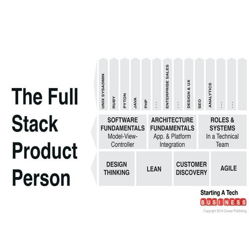 The Full Stack Product Person (@GA) | PPT