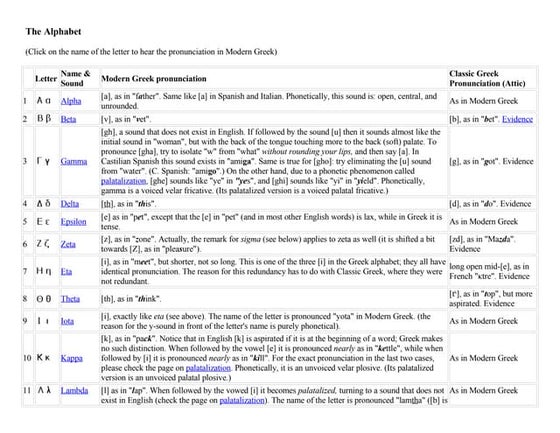 Place of articulation | PPT