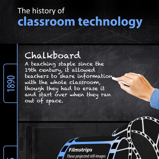 The evolution of technology in the classroom | PDF