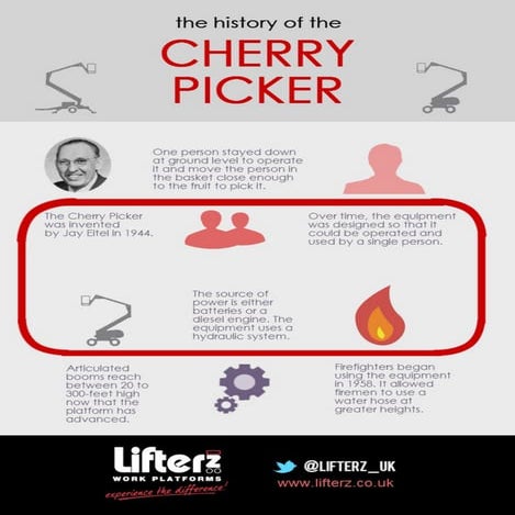 The History of the Cherry Picker | PDF