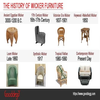 The history of wicker furniture | PDF