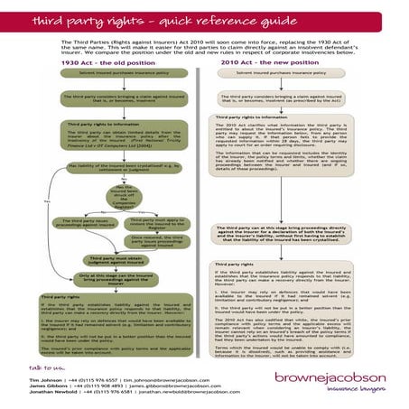 Third party rights - quick reference guide | PDF