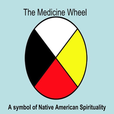 The Medicine Wheel Briefly Explained | PPT