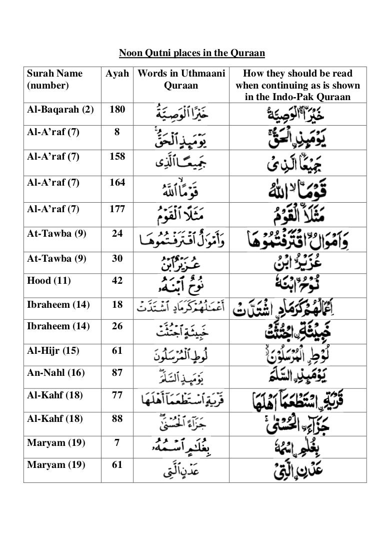 The noon-qutni-places-in-the-uthmani-script-of-the-quraan