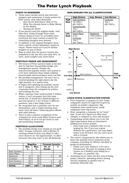 Wharton Final Report | PDF