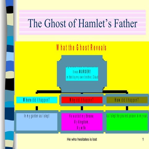 The Plot of Hamlet | PPT