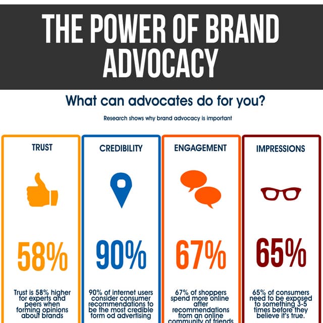 The power of brand advocacy | PDF