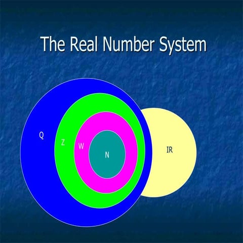 The-Real-Number-System.ppt