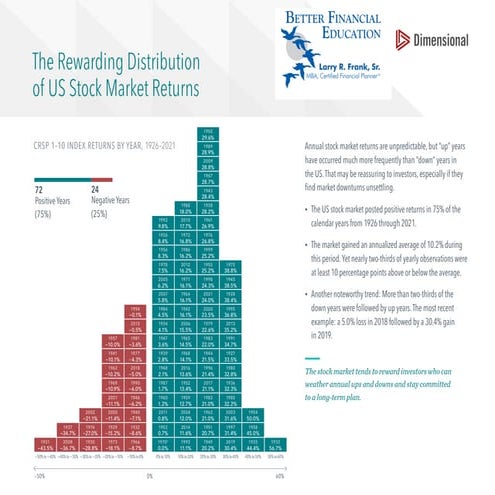 the-rewarding-distribution-of-us-stock-market-returns.pdf