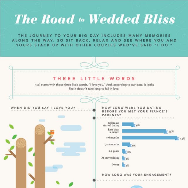 The Road to Wedded Bliss | PDF