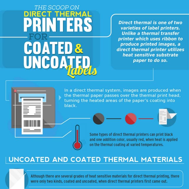 The Scoop on Direct Thermal Printers for Coated and Uncoated Labels | PDF