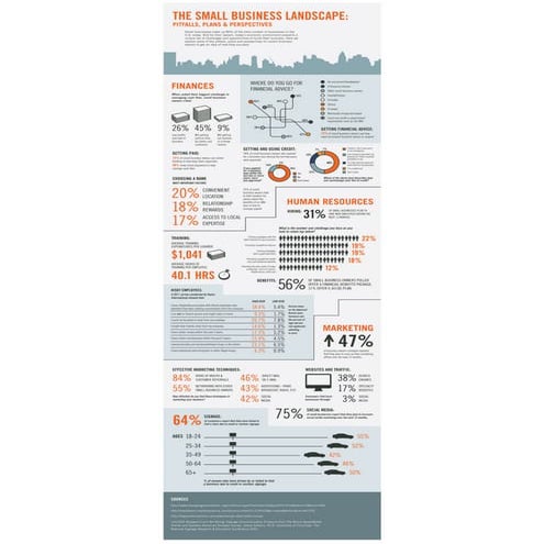 Signs.com The SMB Landscape Infographic | PDF