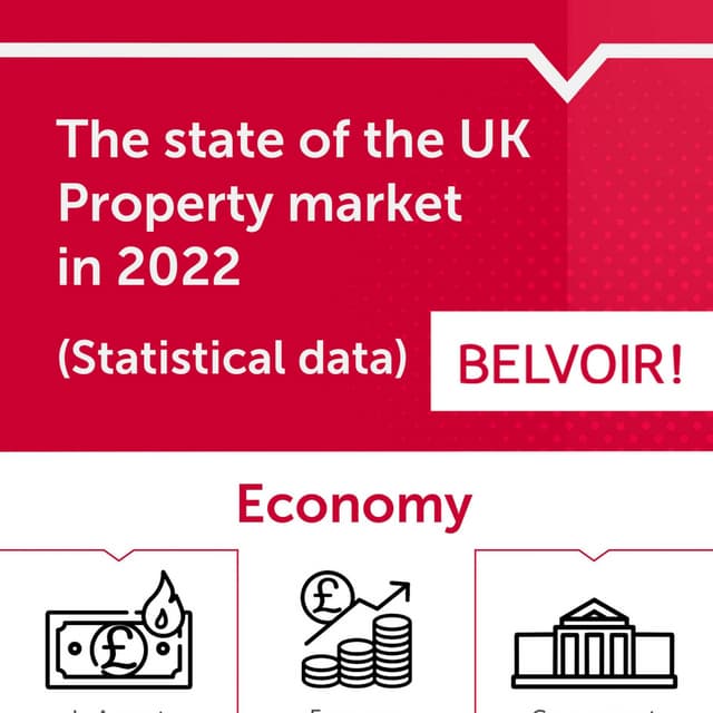 The State of the UK Property Market in 2022 Infographic | PDF