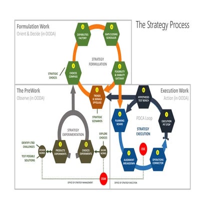 The Strategy Process | PPT