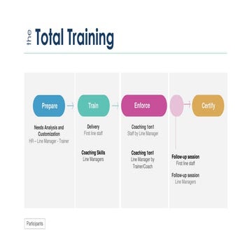 ''the Total Training'' | PDF