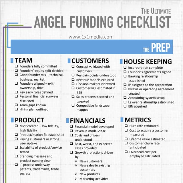 The ultimate angel funding checklist from 1x1 media | PDF