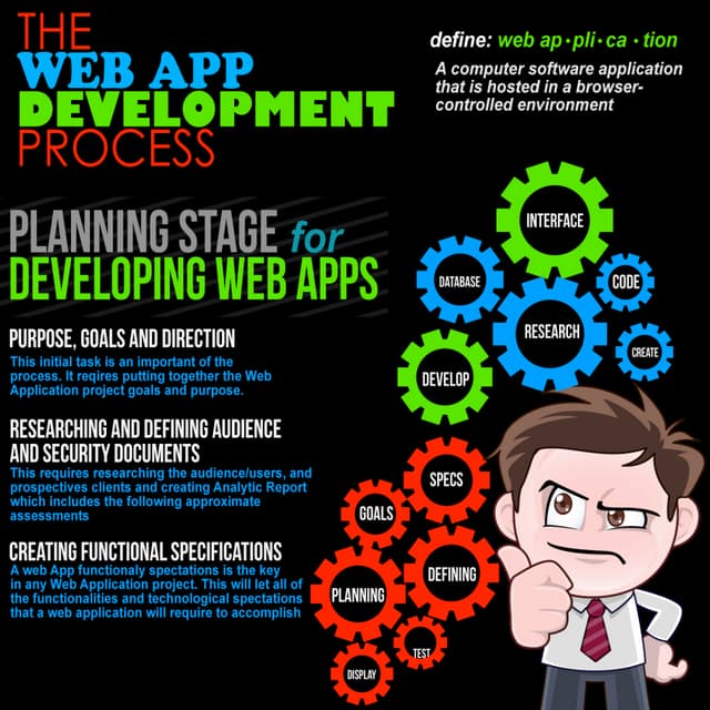 The Web App Development Process | PDF