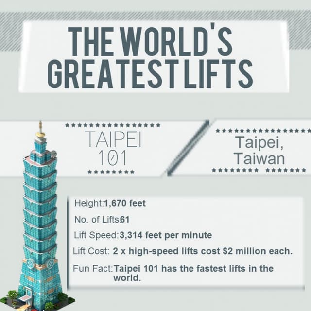 The World's Greatest Lifts | PDF