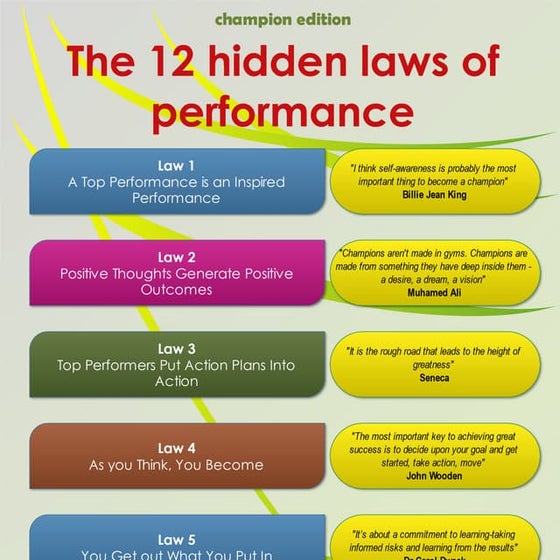The 12 laws of Performance Sports Infographic | PDF