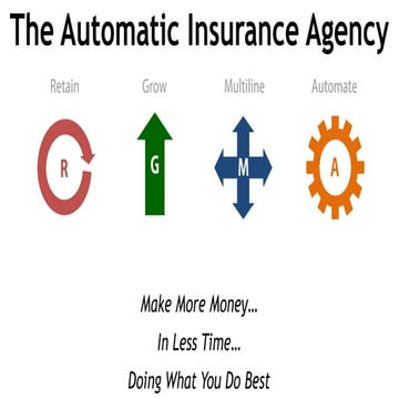 The 12 Steps to Creating an Automatic Insurance Agency | PPT