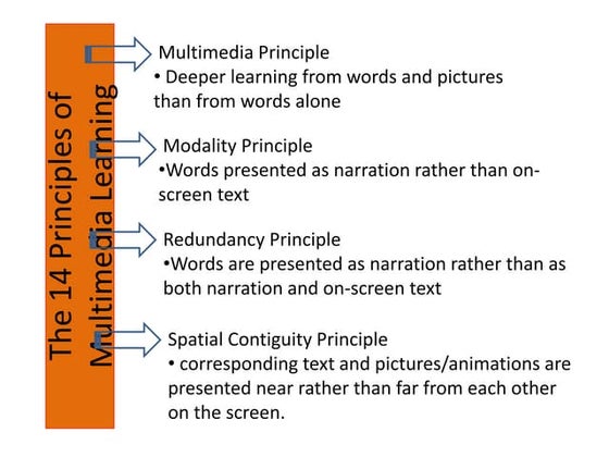 Mayer’s 12 Principles of Multimedia.pptx