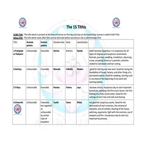 The 15 tithis | DOCX