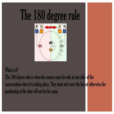 The 180 degree rule | PPT