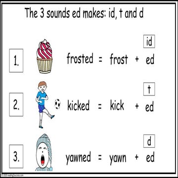 The 3 sounds ed makes: id, t and d | PDF