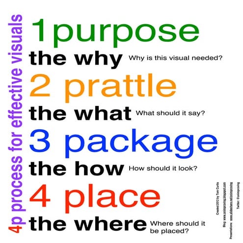 The 4p process for effective visuals | PDF