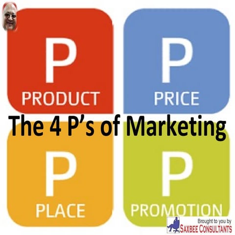 The 4 p’s of marketing | PPT