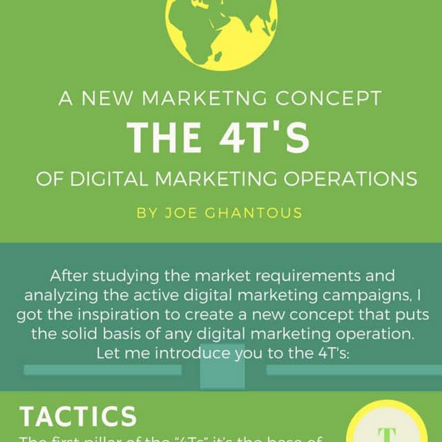 THE 4TS OF DIGITAL MARKETING OPERATIONS by Joe Ghantous | PDF