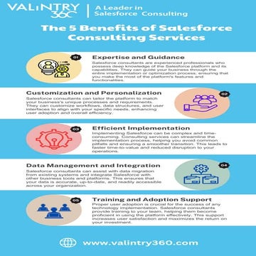 The 5 Benefits of Salesforce Consulting Services.pdf